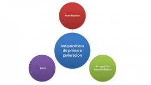 Antipsicóticos típicos, neurolépticos o de primera generación
