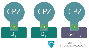 Nuevos antipsicóticos aprobados por la FDA: brexpiprazol y cariprazina ...