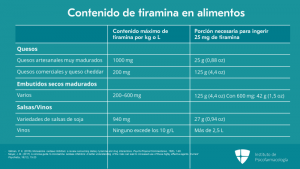 Cómo hablar con su paciente acerca de tiramina - Instituto de ...