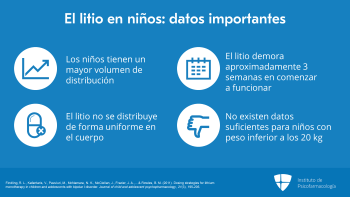 ¿Prescribiría usted litio en niños? - Instituto de Psicofarmacología