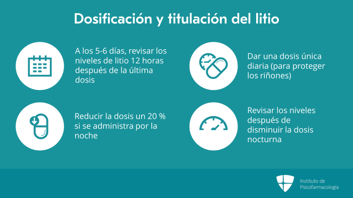 Pruebas basales y dosificación del litio - Instituto de Psicofarmacología