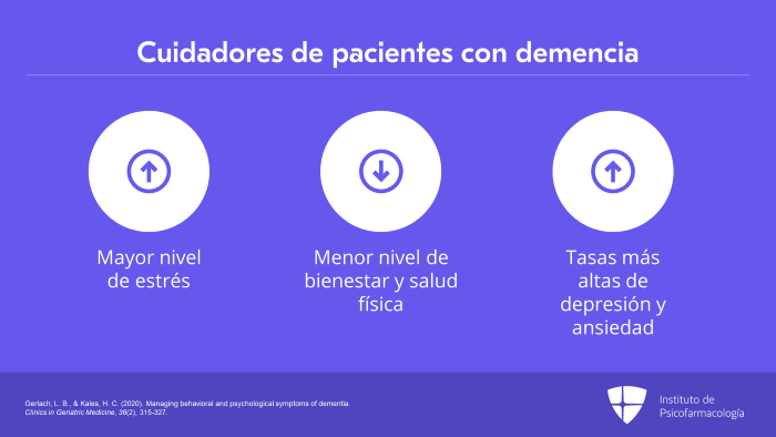 Factores ambientales, del paciente y del cuidador que subyacen a los ...