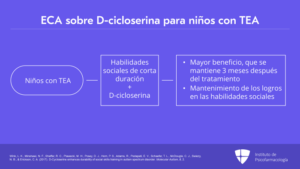 D-cicloserina: posibles indicaciones y administración en niños y ...