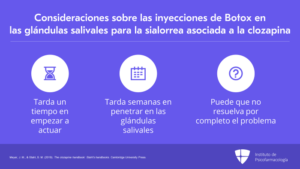 Manejo de la sialorrea asociada a la clozapina - Instituto de ...