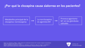 Manejo de la sialorrea asociada a la clozapina - Instituto de ...