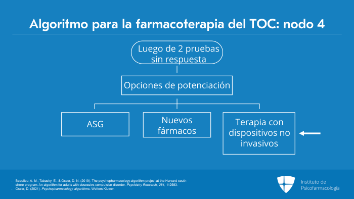 Nodo 4: potenciación del ISRS con un ASG - Instituto de Psicofarmacología